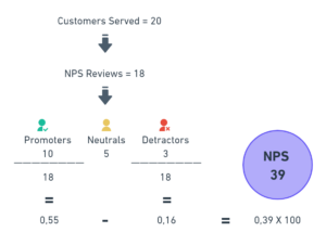 NPS and Power BI: The perfect combination for your business