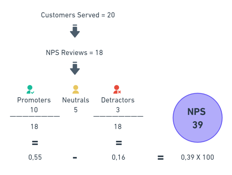 NPS and Power BI: The perfect combination for your business