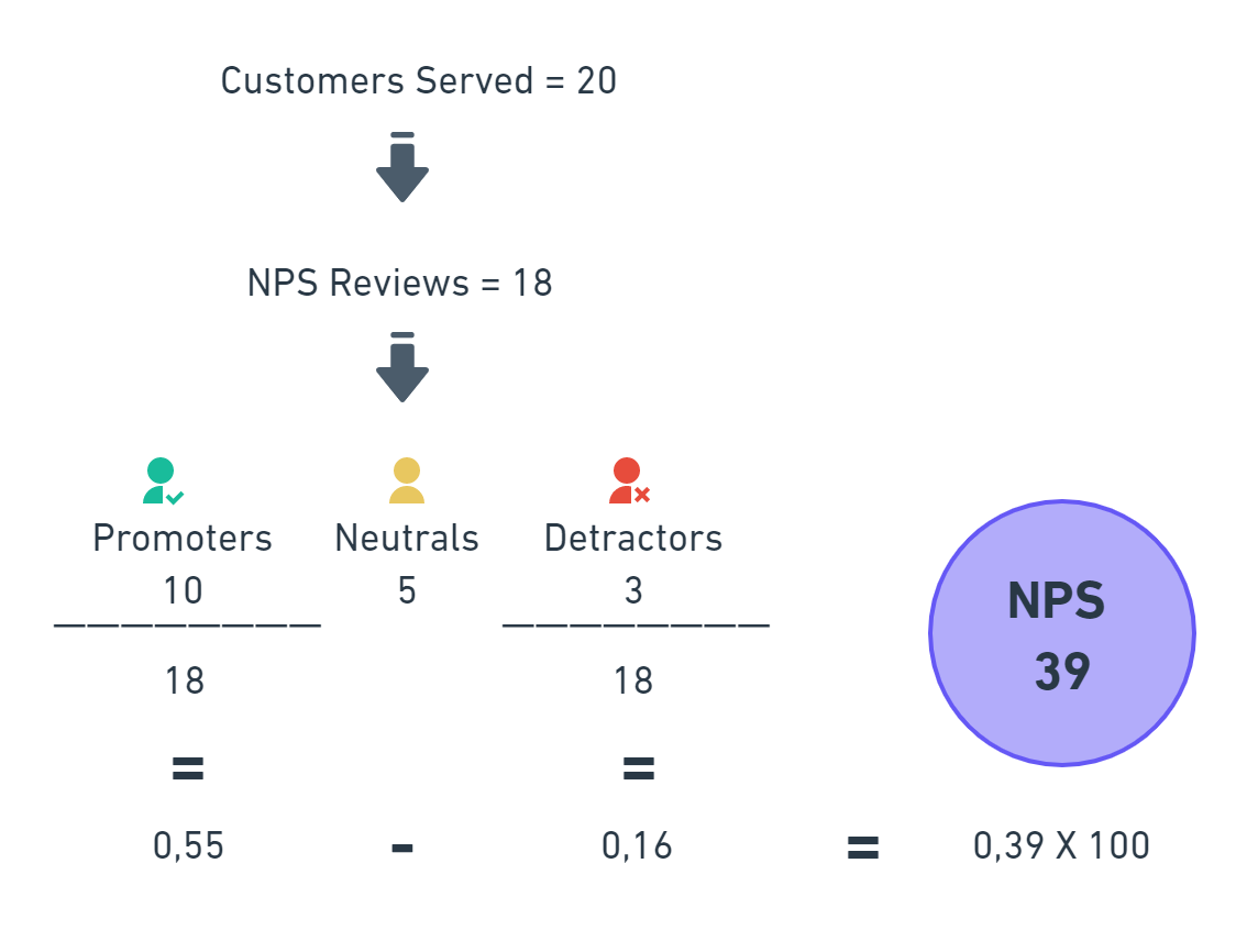 NPS and Power BI: The perfect combination for your business