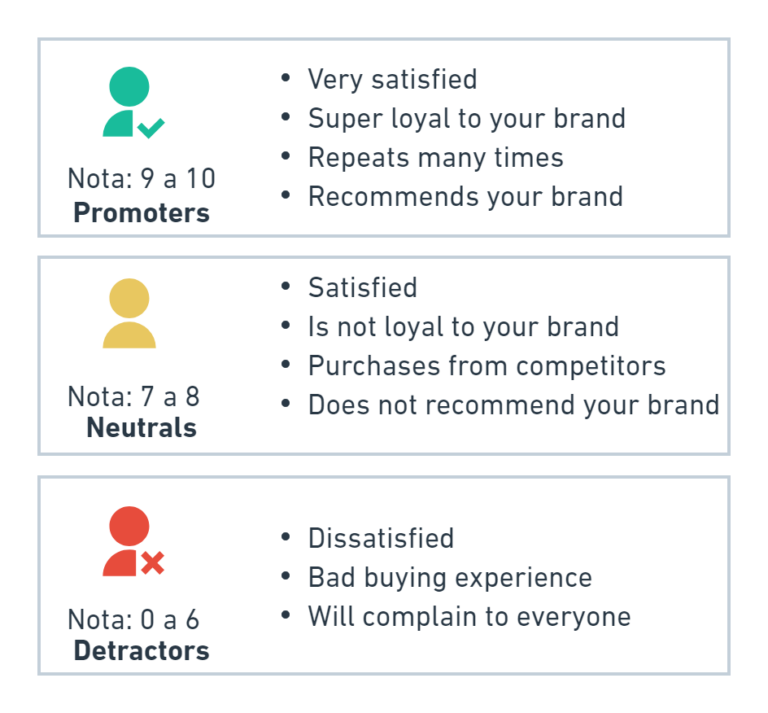 NPS and Power BI: The perfect combination for your business