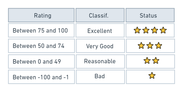 NPS and Power BI: The perfect combination for your business