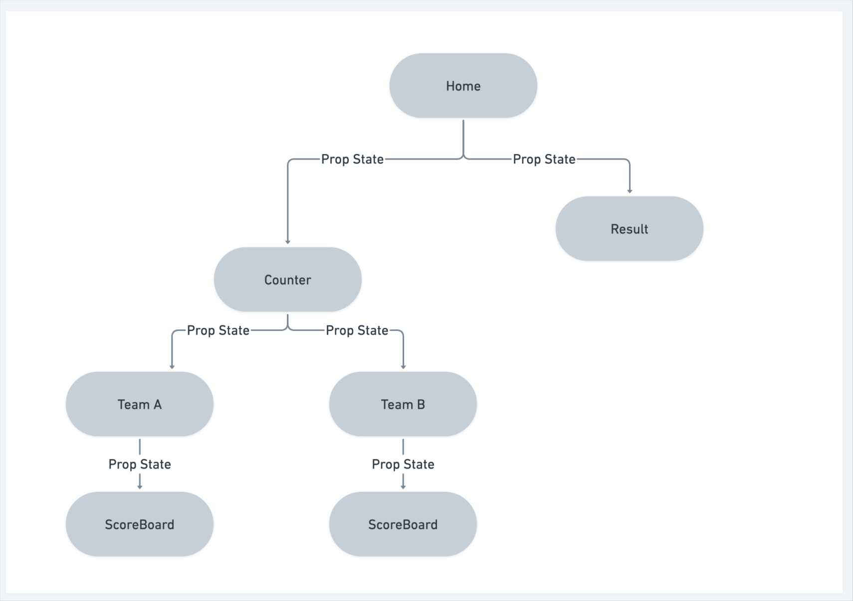 Context Api Making Reacts State Management Effortless 5961